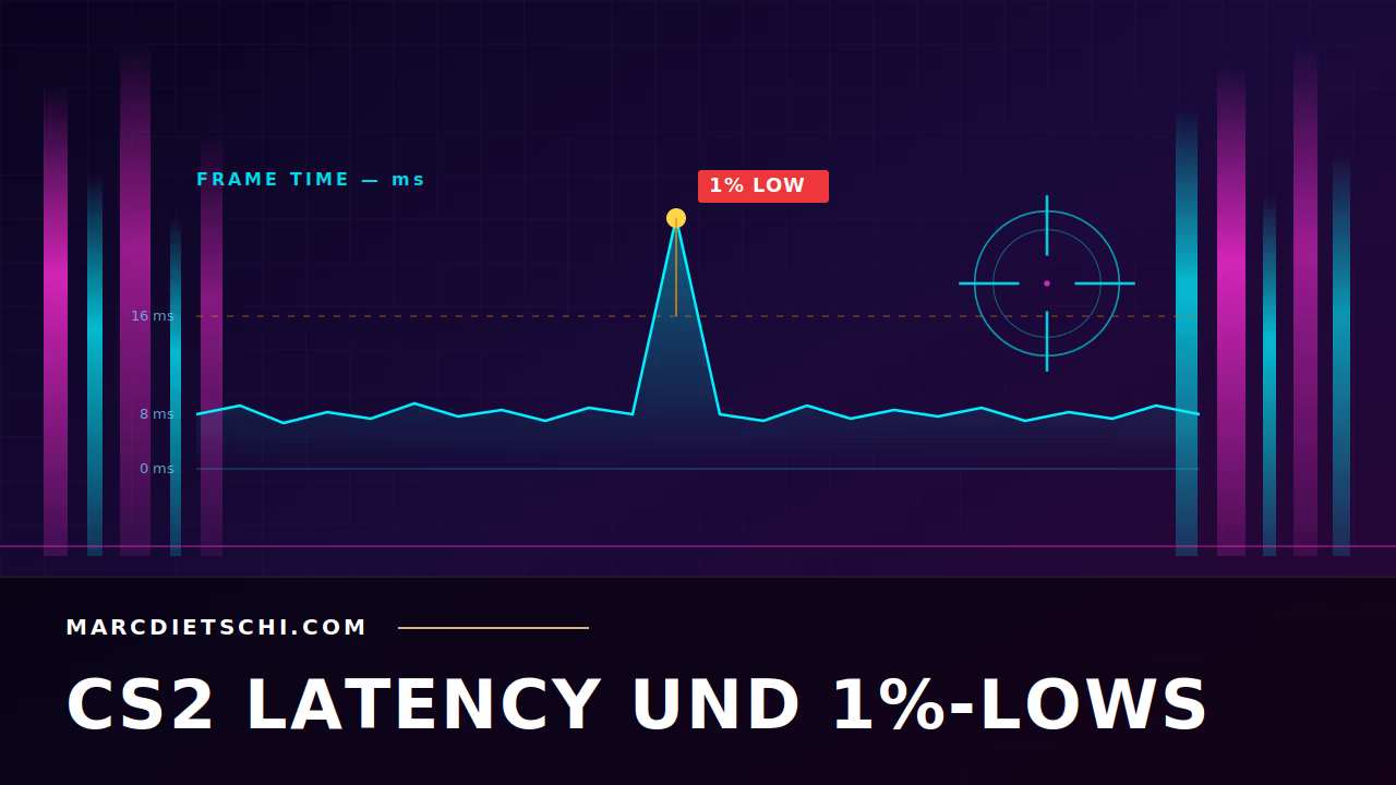 CS2 Latency Testing: Wie ich Input-Lag wirklich gemessen habe